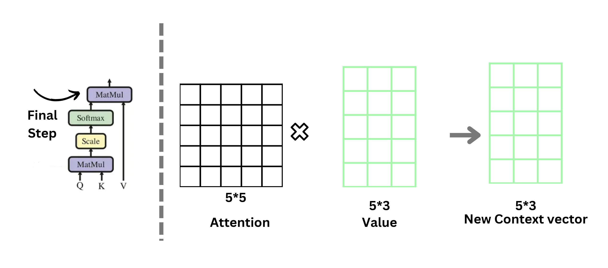 Self-Attention Explained: Implementing Scaled Dot-Product Attention with PyTorch | Agrim Paneru